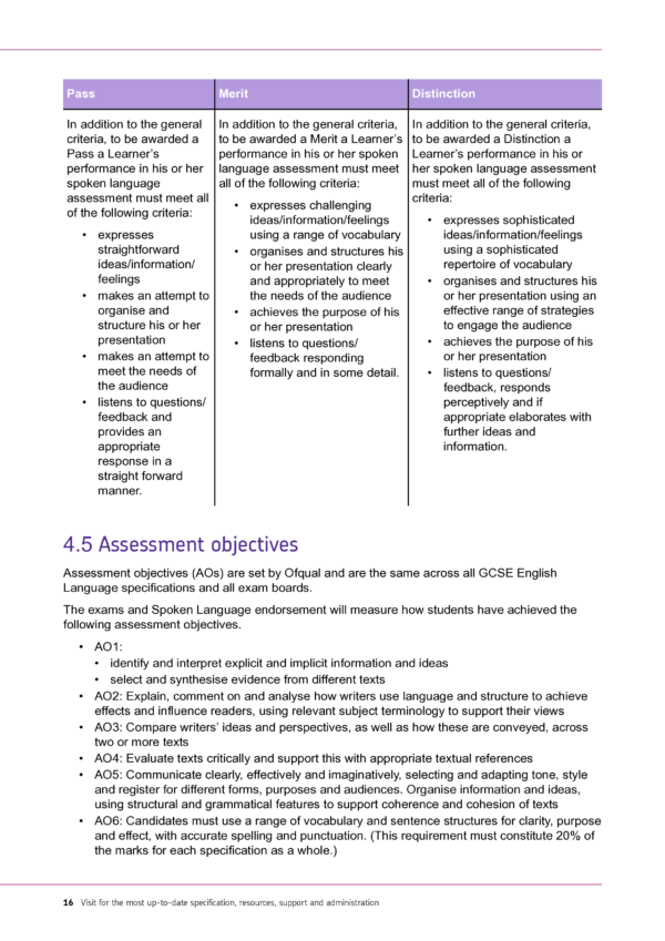 Living in an AQA world – GCSEEnglish.uk